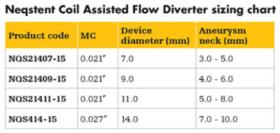 Neqstent™ Coil Assisted Flow Diverter | Stryker